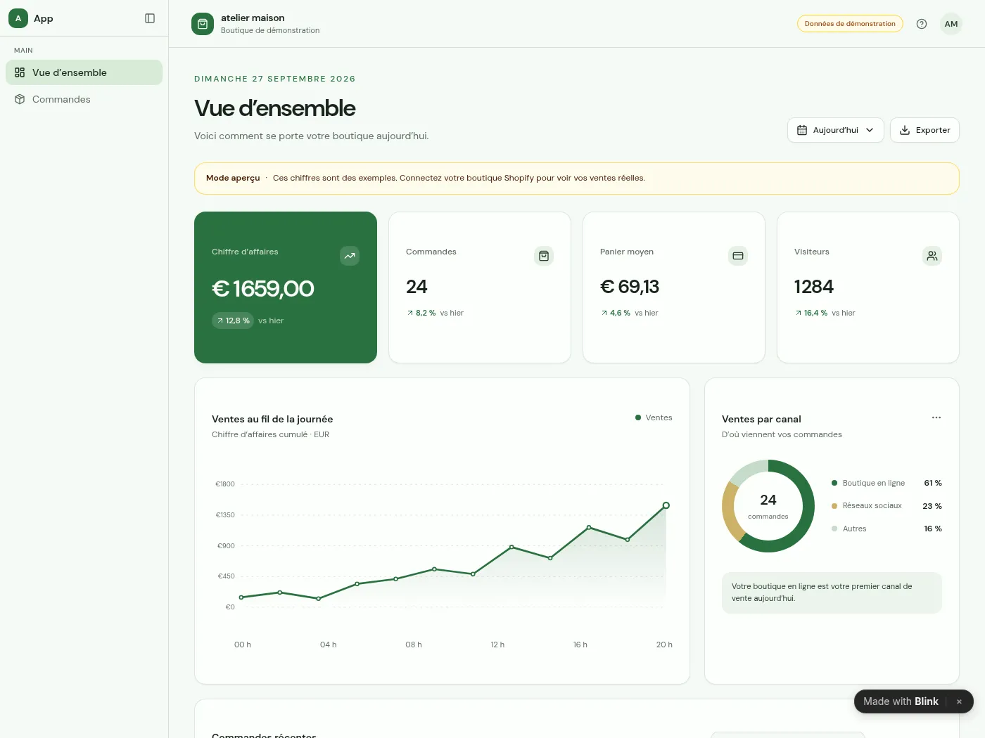 Shopify Revenue Dashboard