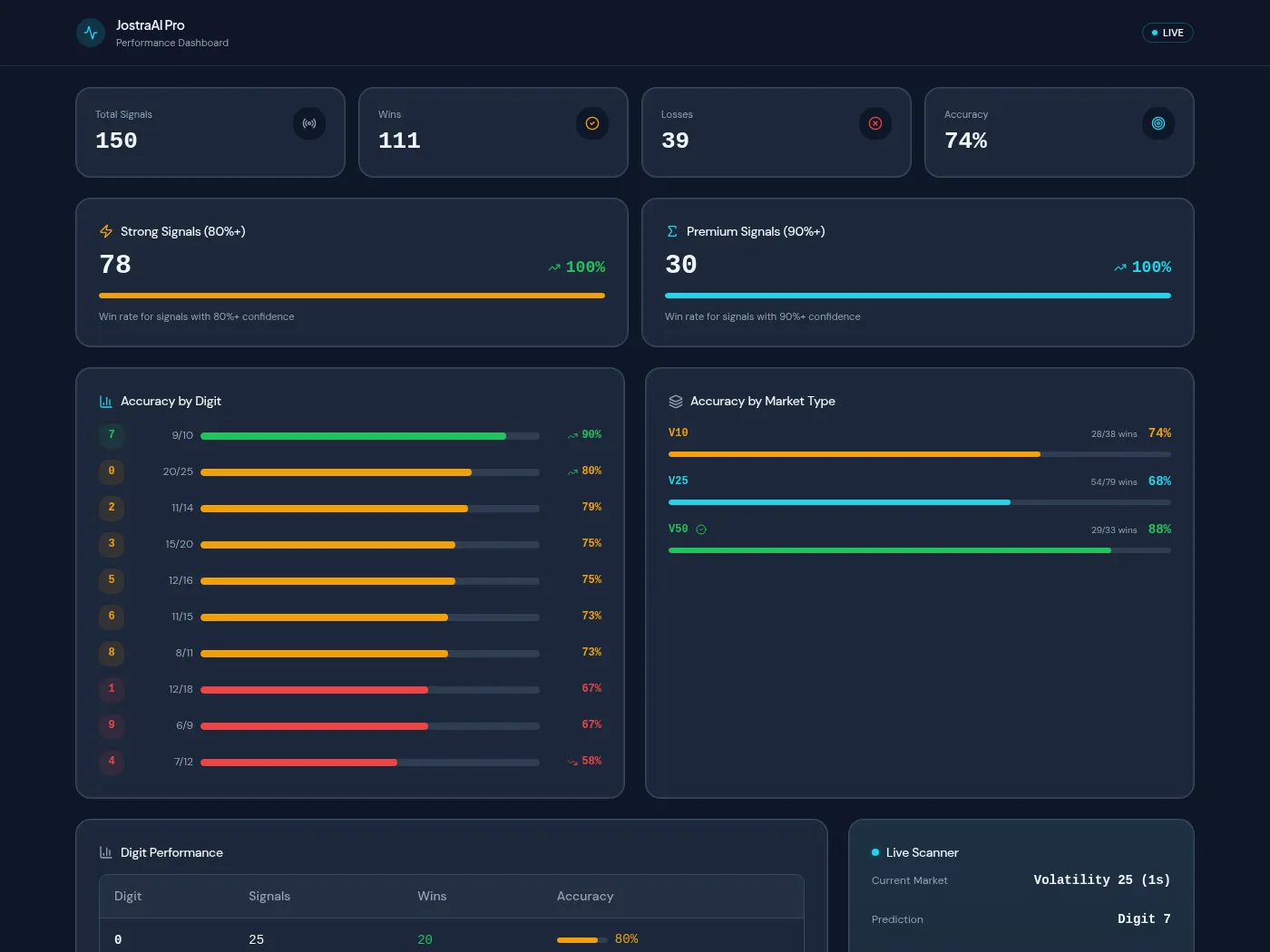 JostraAI Pro Dashboard