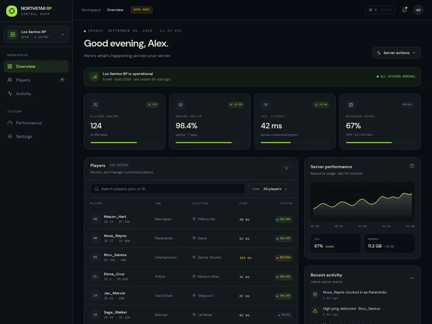 FiveM Admin Live Panel