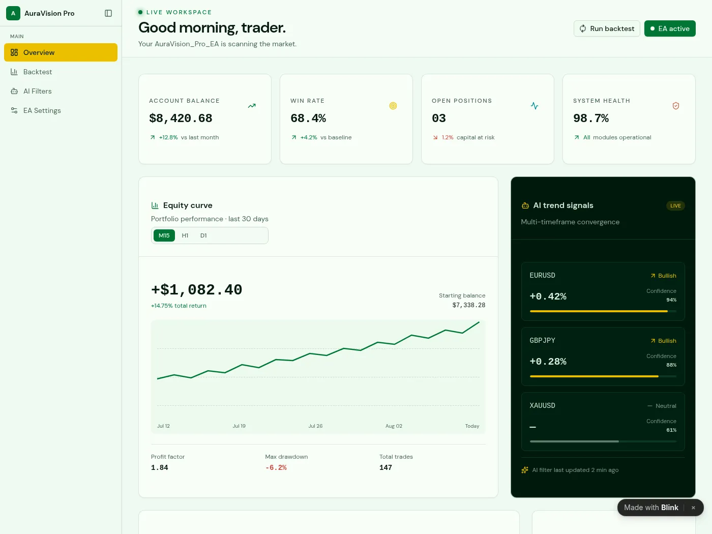 AuraVision Pro Dashboard