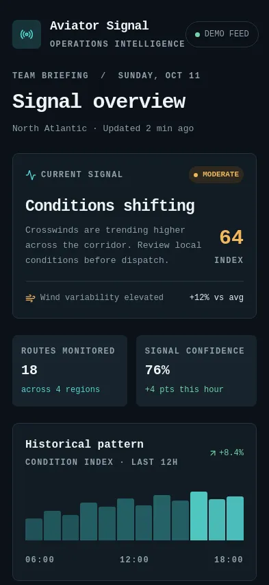 Aviator Signal AI