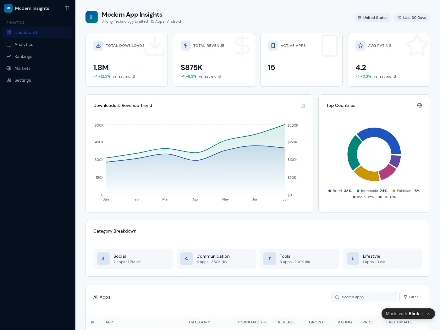 Modern App Insights