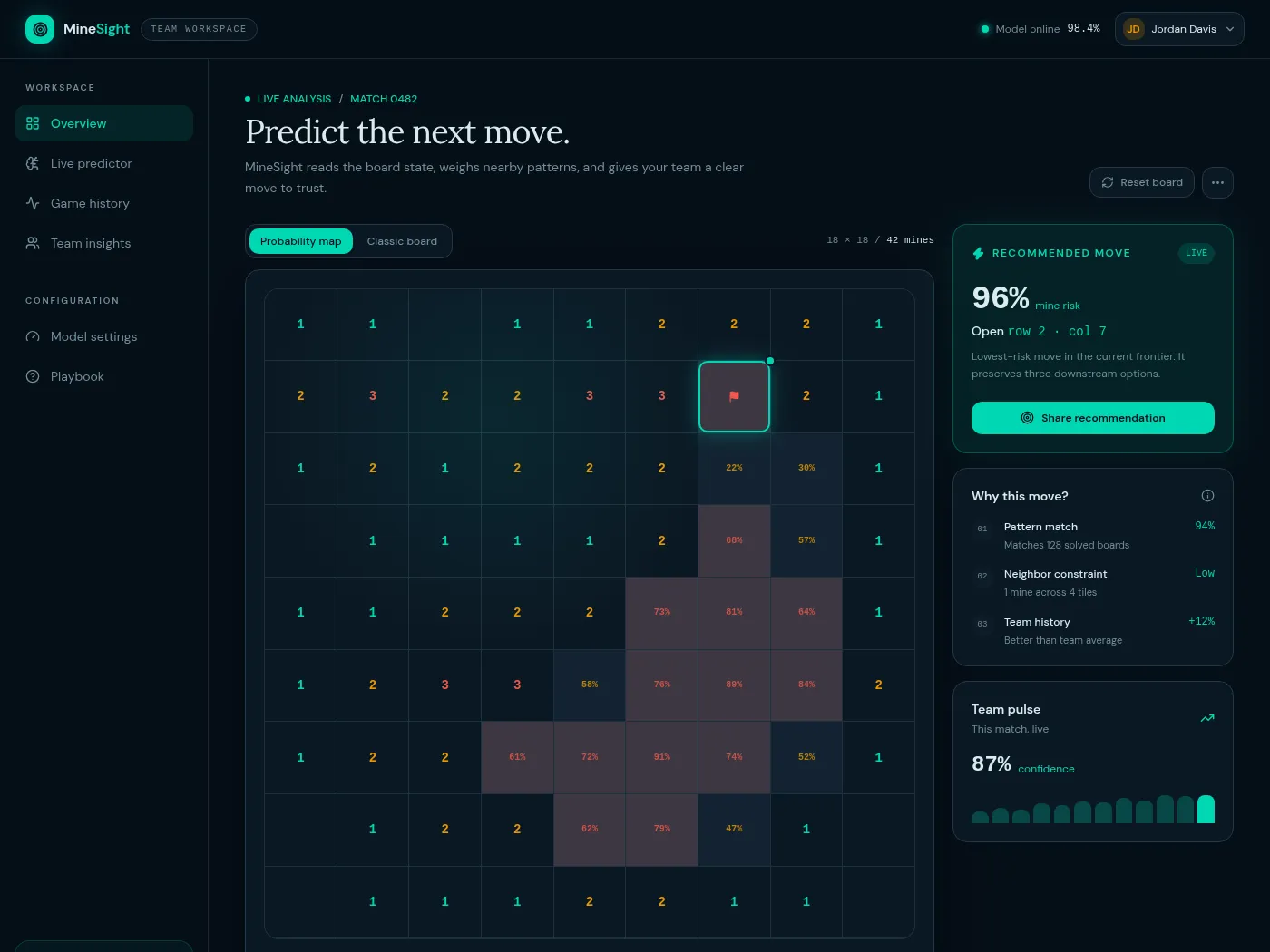 Minesweeper AI Predictor