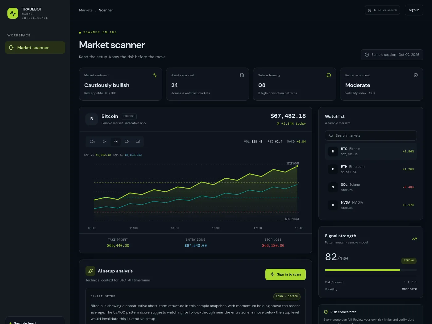 TradeBot AI Scanner