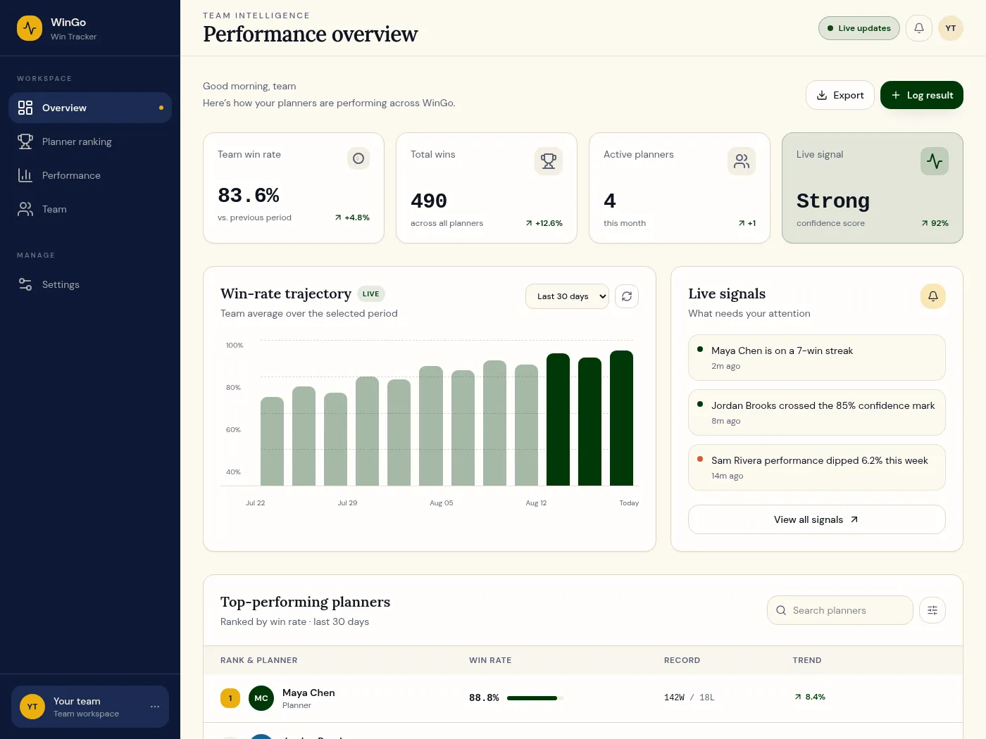 WinGo Win Tracker