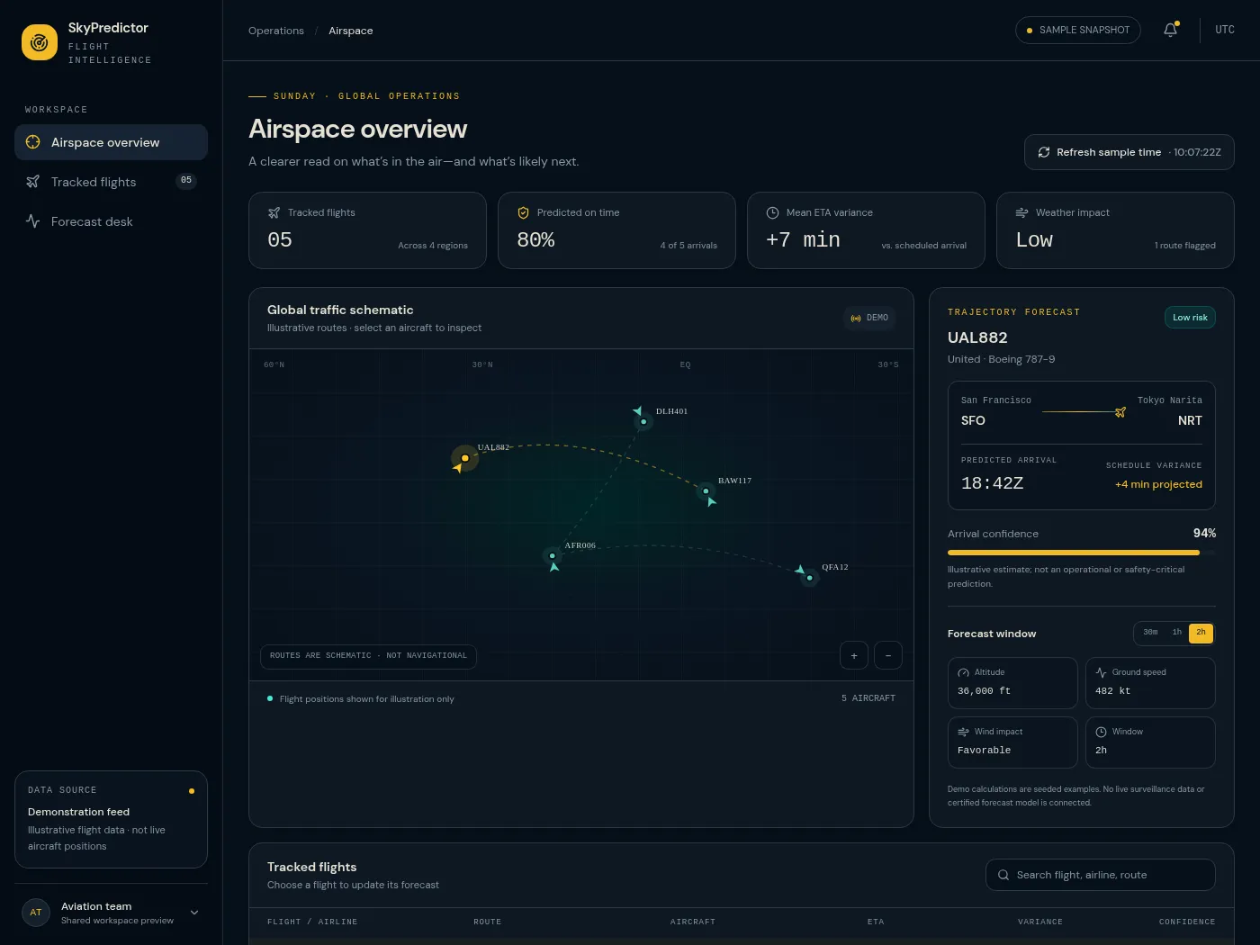 SkyPredictor Pro