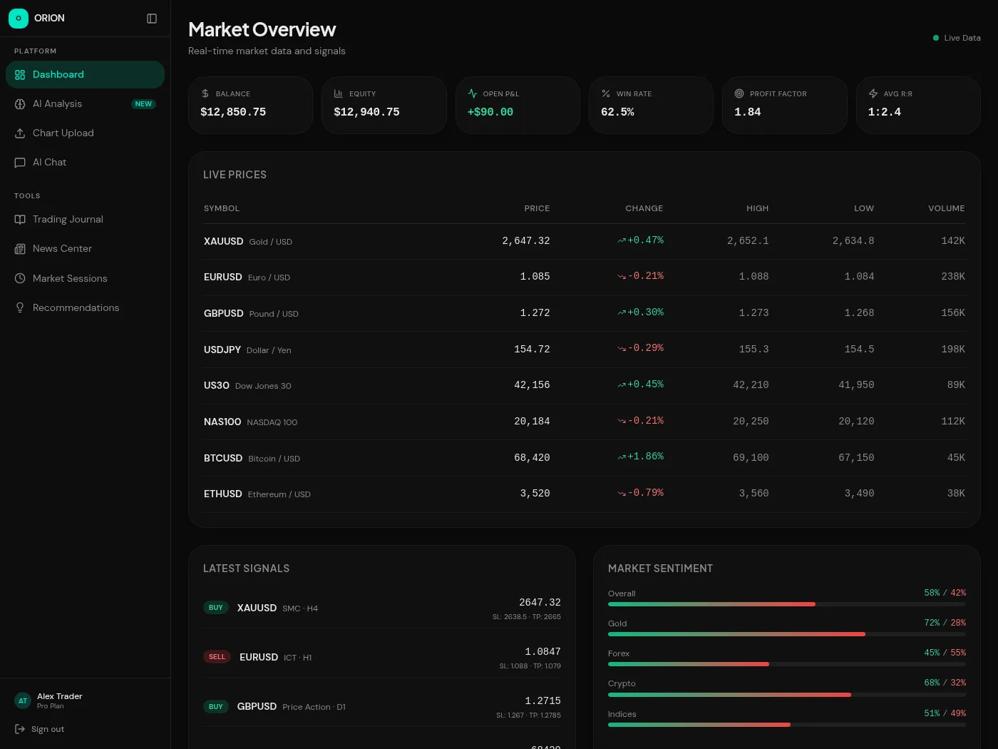 Orion Trade AI Platform
