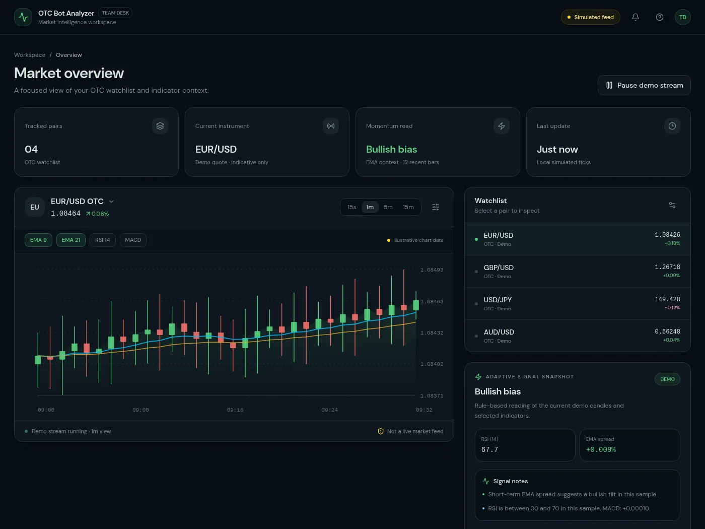 OTC Bot Analyzer