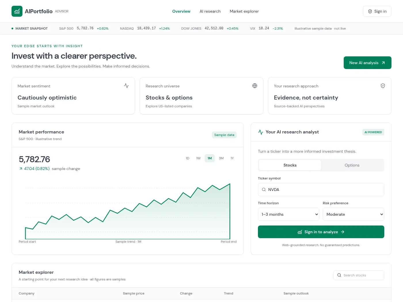 AIPortfolio Advisor
