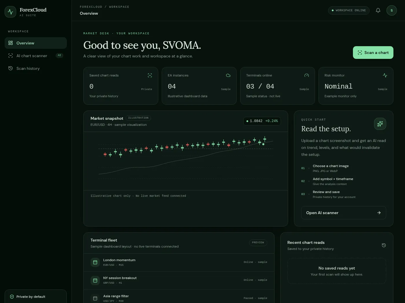 Market Angels bot player