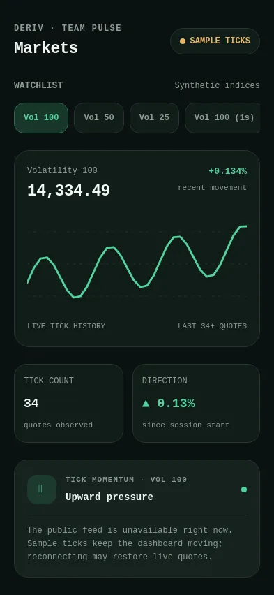 Deriv Mobile Trading Dash