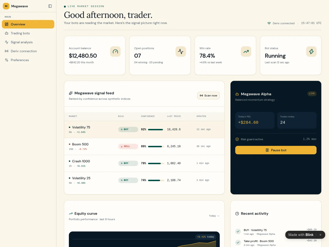 Megawave Trading Bots