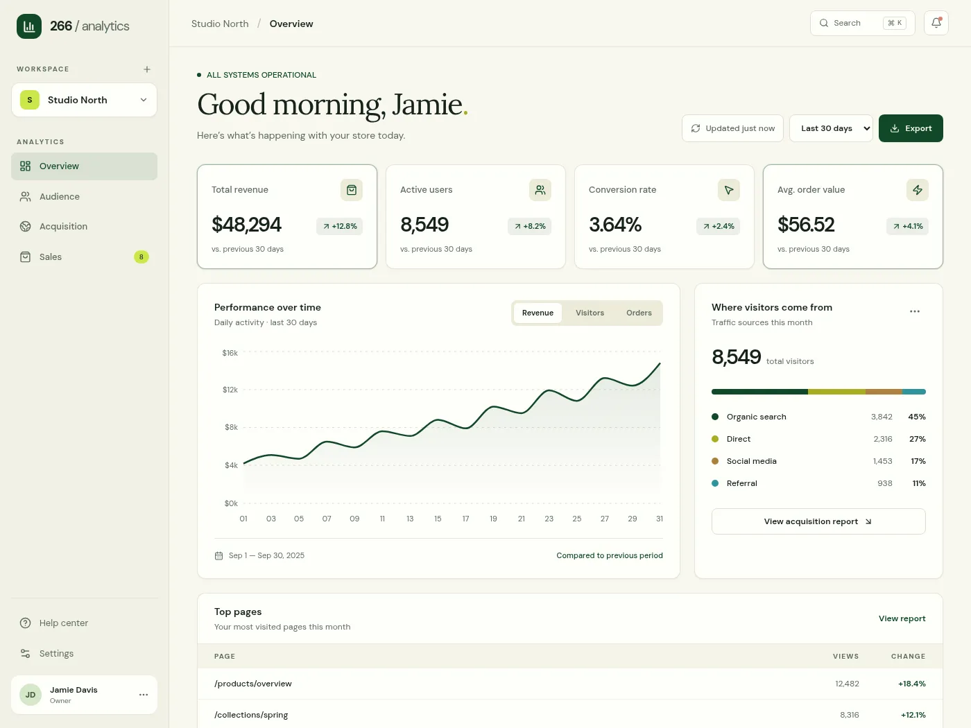 266 Analytics Dashboard