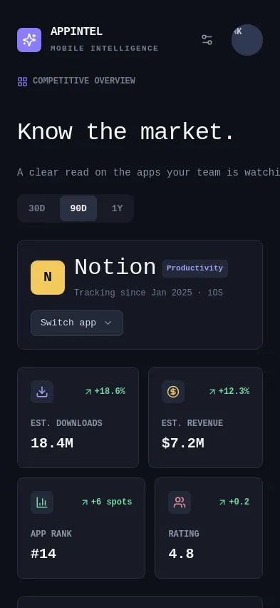 AppIntel Mobile
