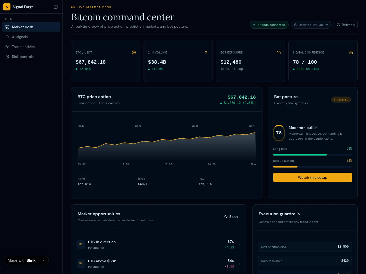 Bitcoin Bot Dashboard