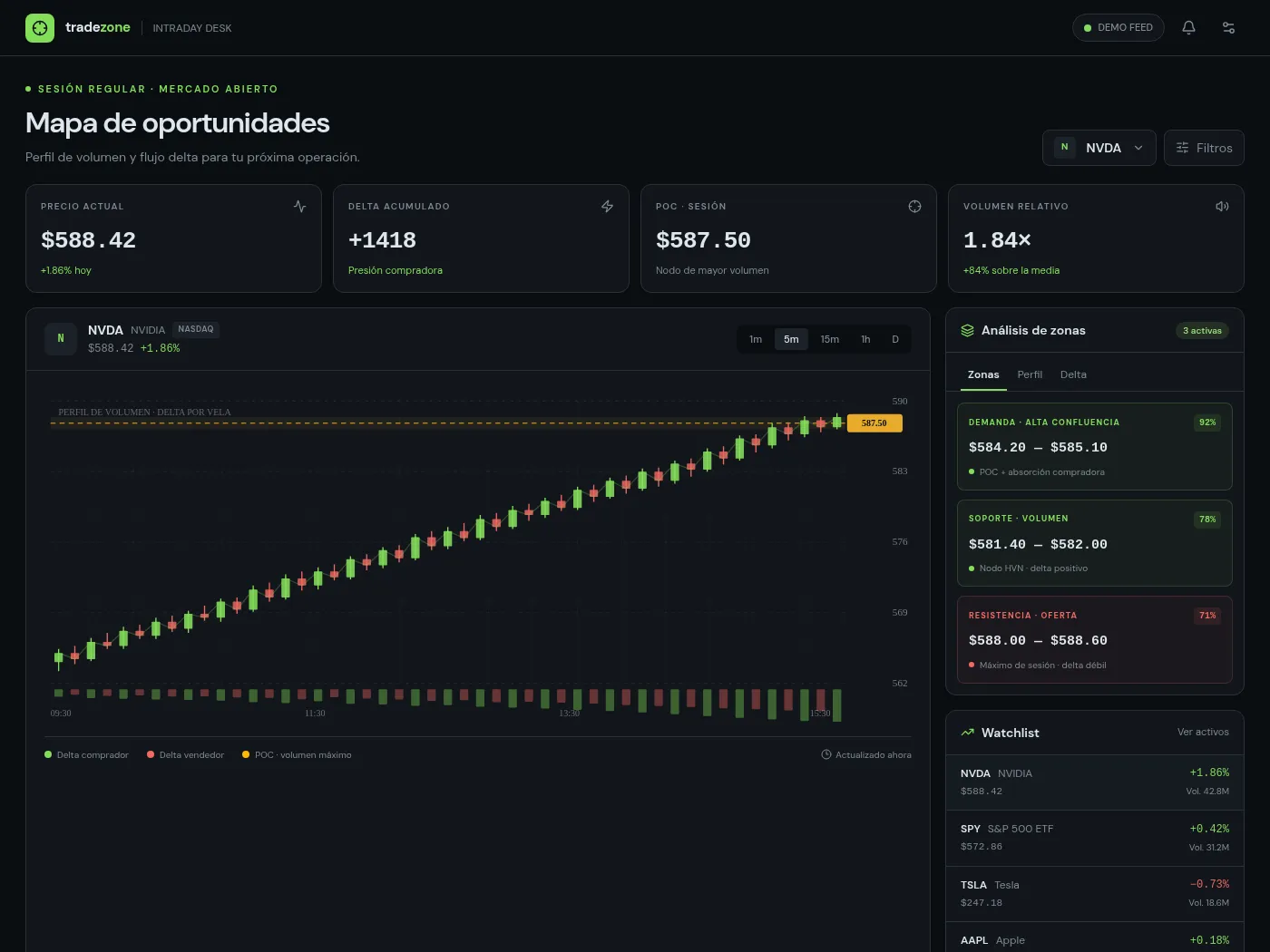 TradeZone Finder