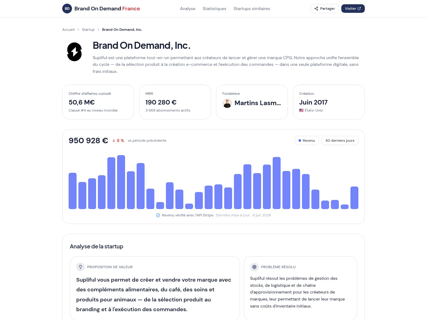 Brand On Demand France