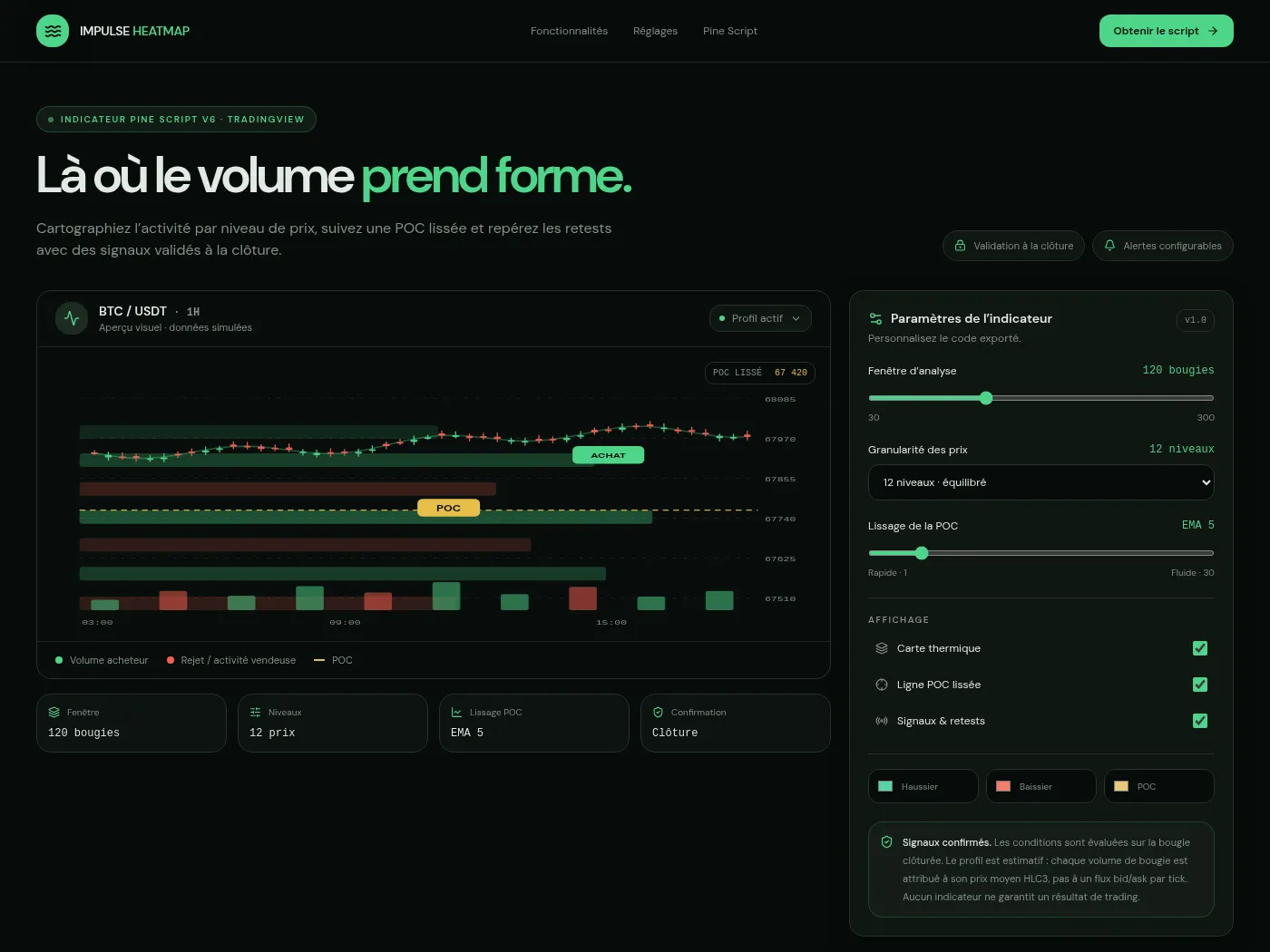 Impulse Volume Heatmap