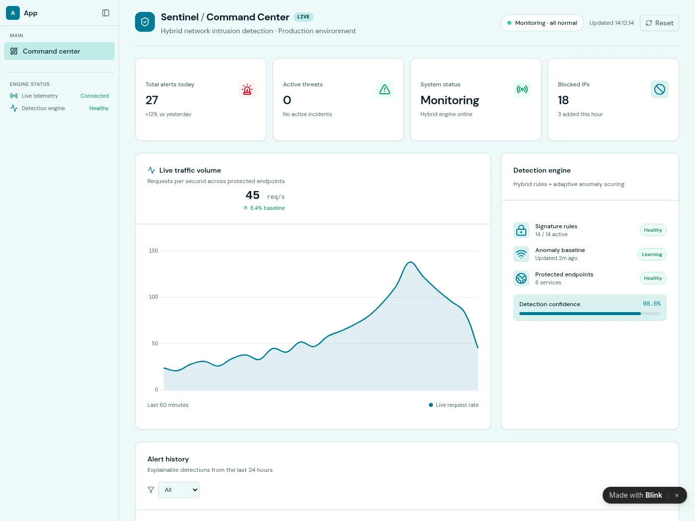 Sentinel IDS Dashboard