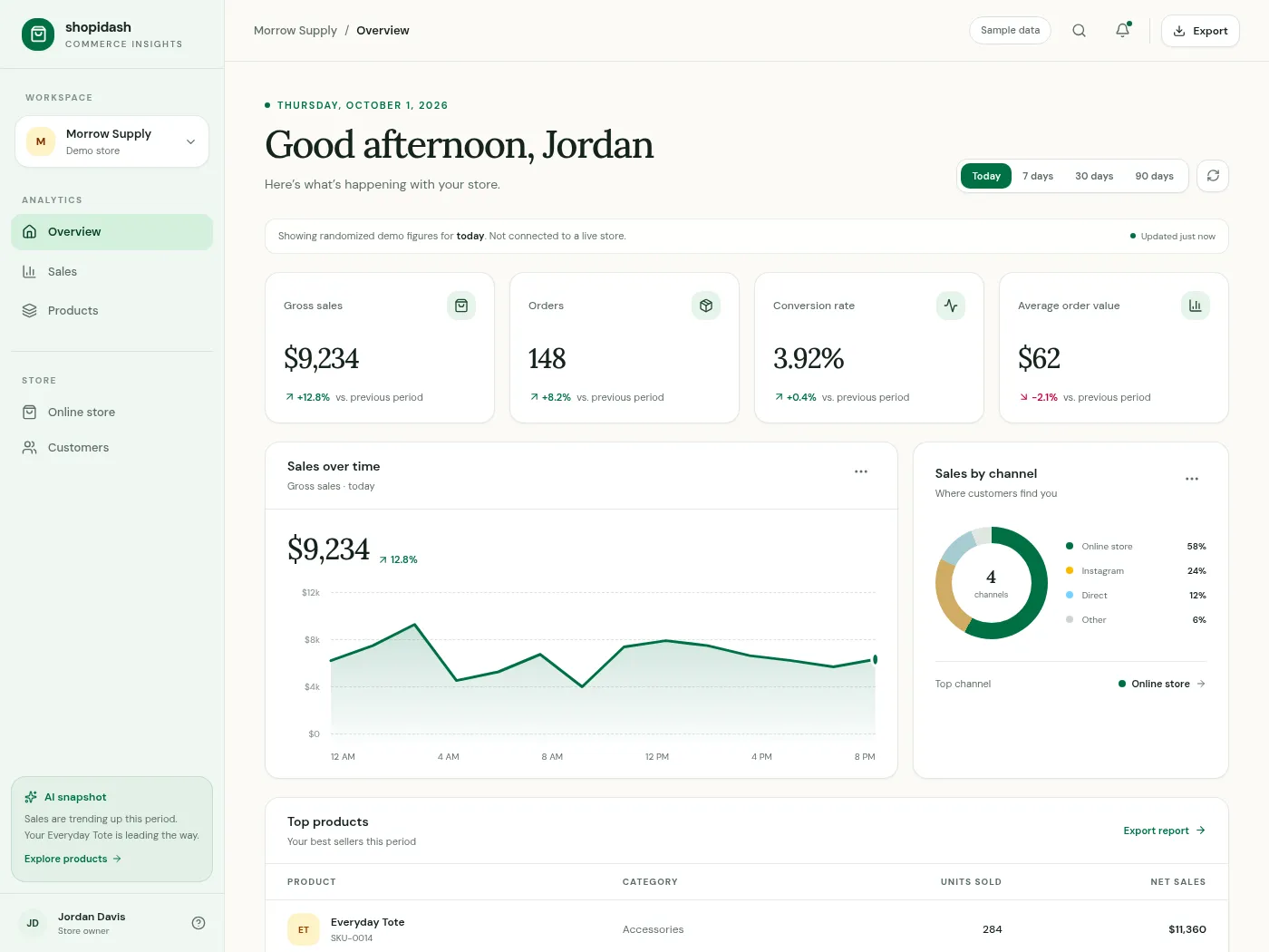 ShopiDash AI Analytics