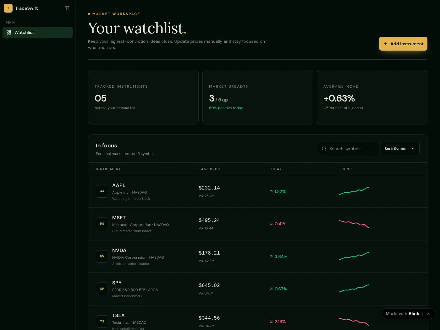 TradeSwift