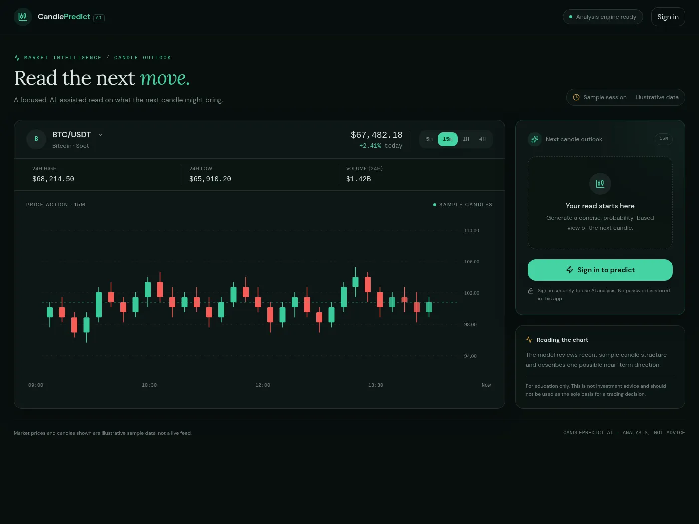 CandlePredict AI