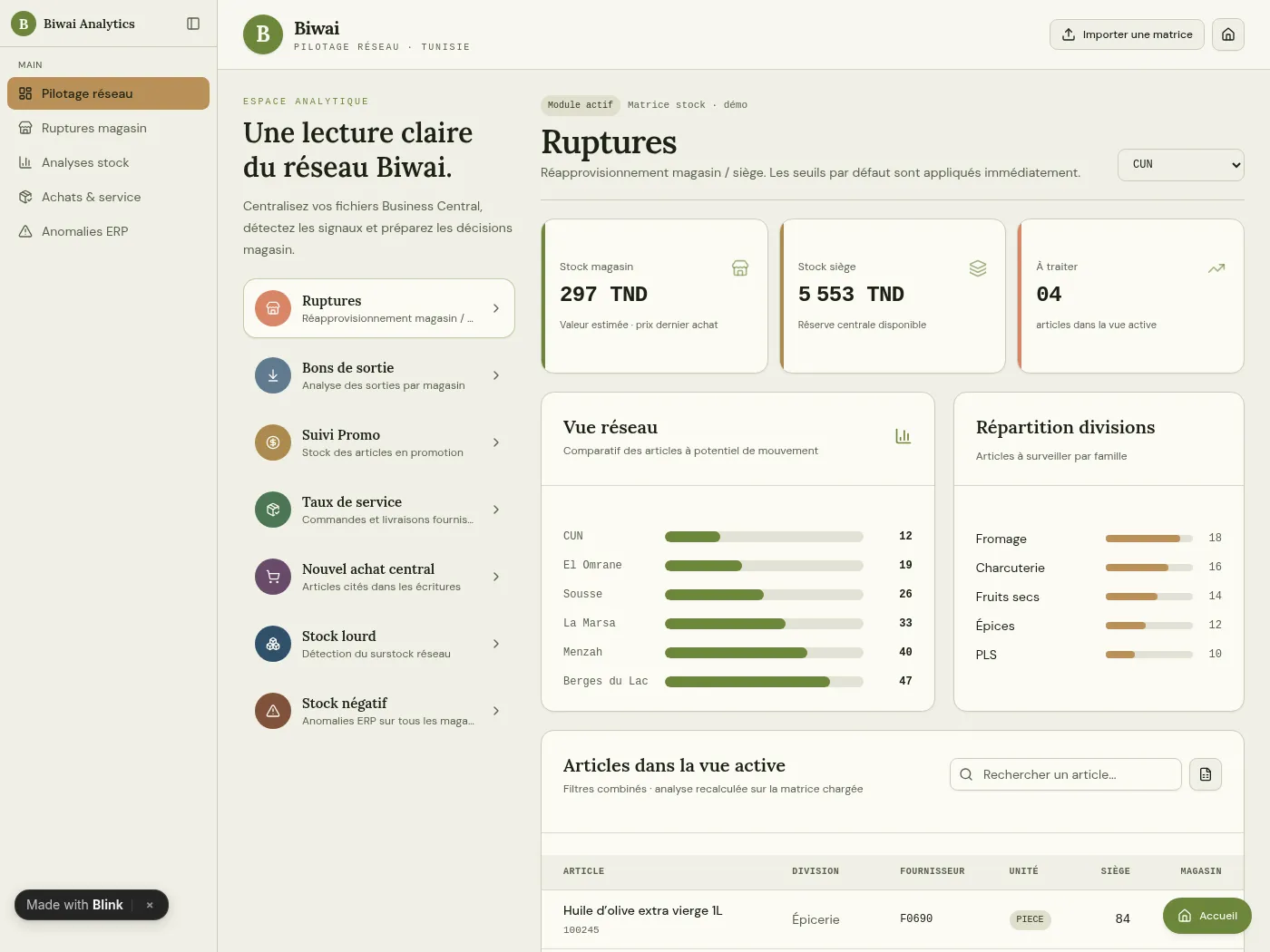 Biwai Analytics Dashboard