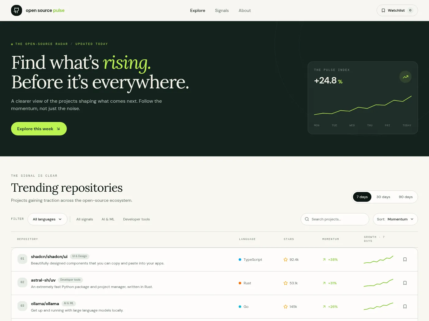 GitHub Trends Portal