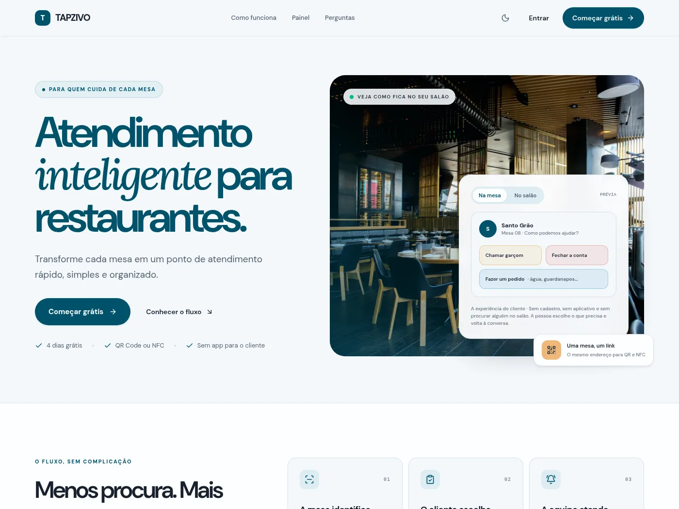 TAPZIVO Smart Restaurant SaaS