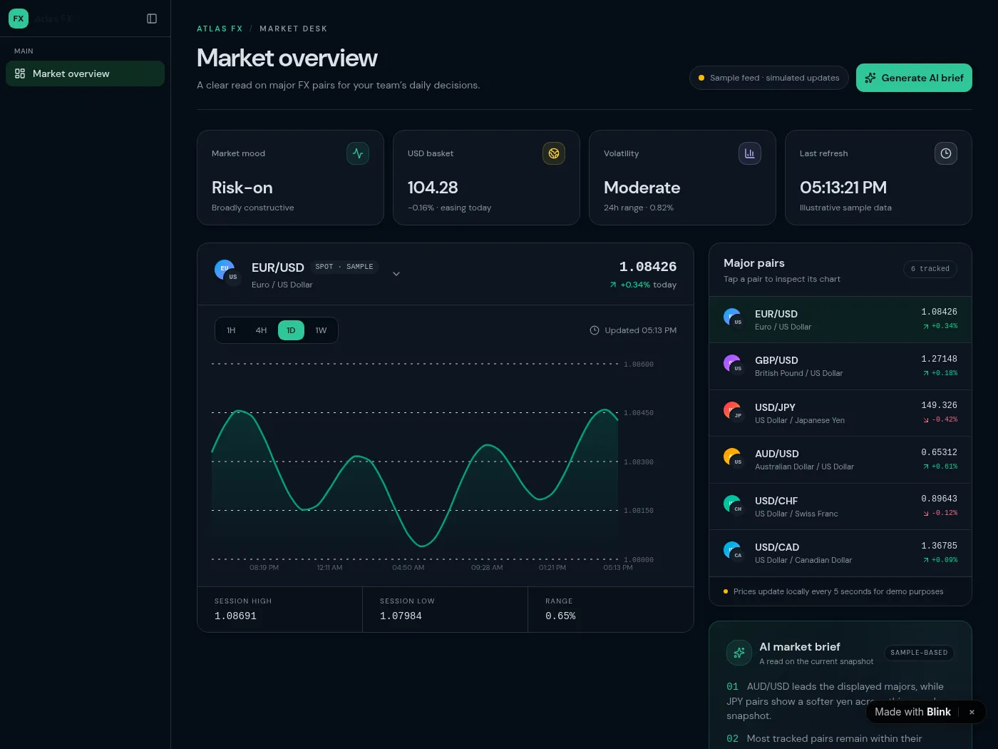 AI Forex Analytics Hub