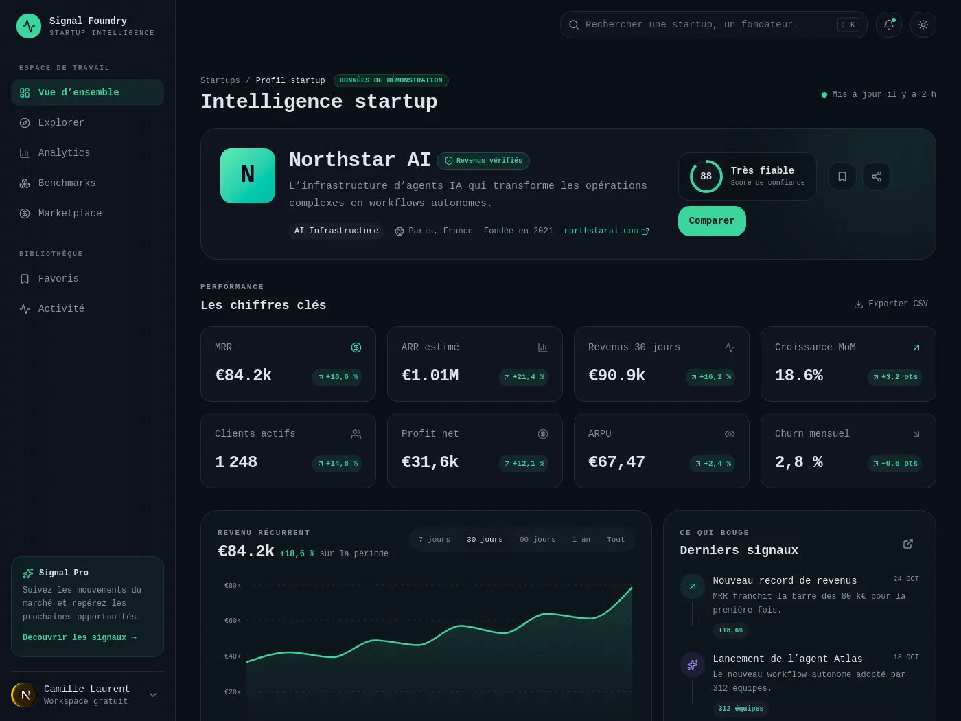 SaaS Startup Intelligence