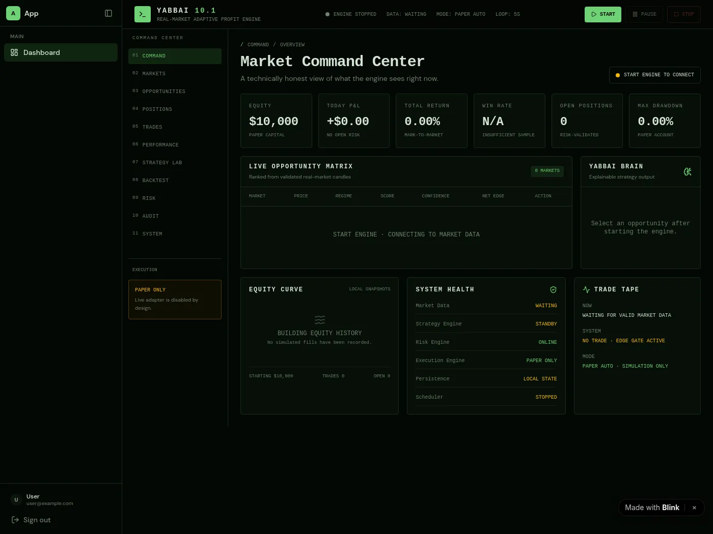 YABBAI Market Command Center