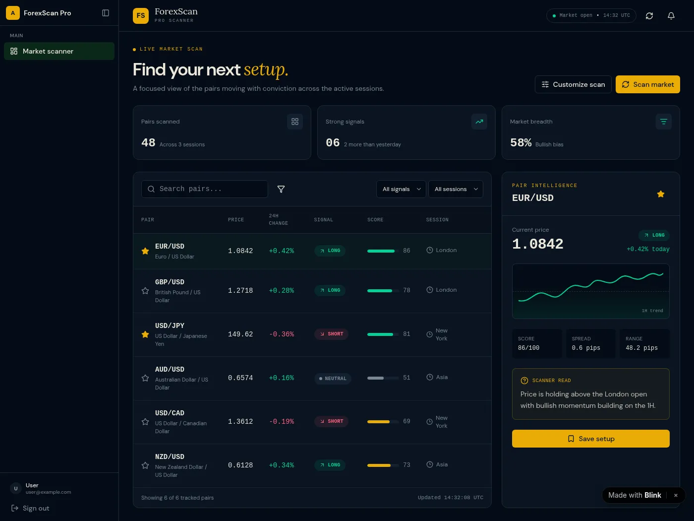 ForexScan Pro
