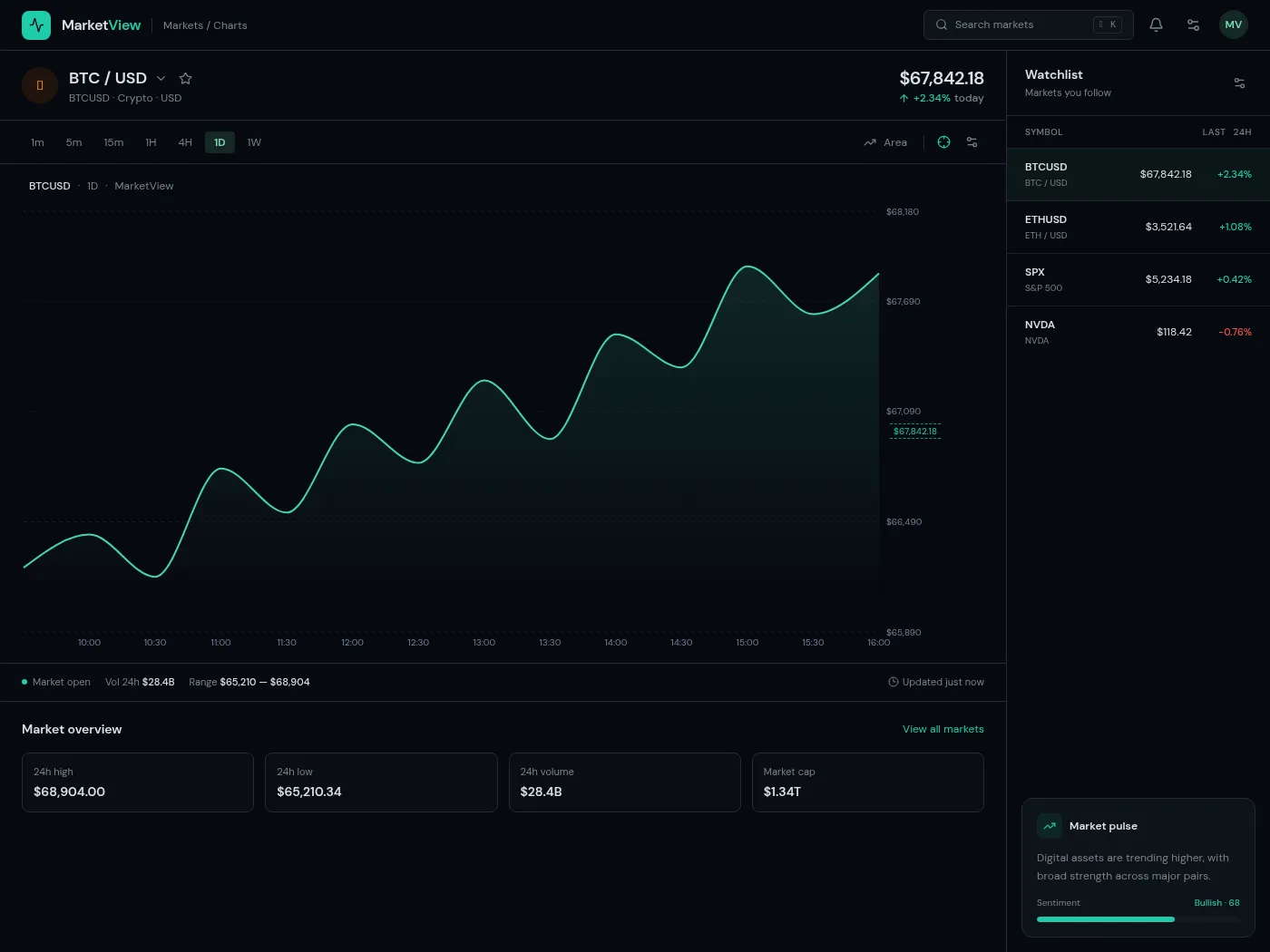 MarketView Dashboard