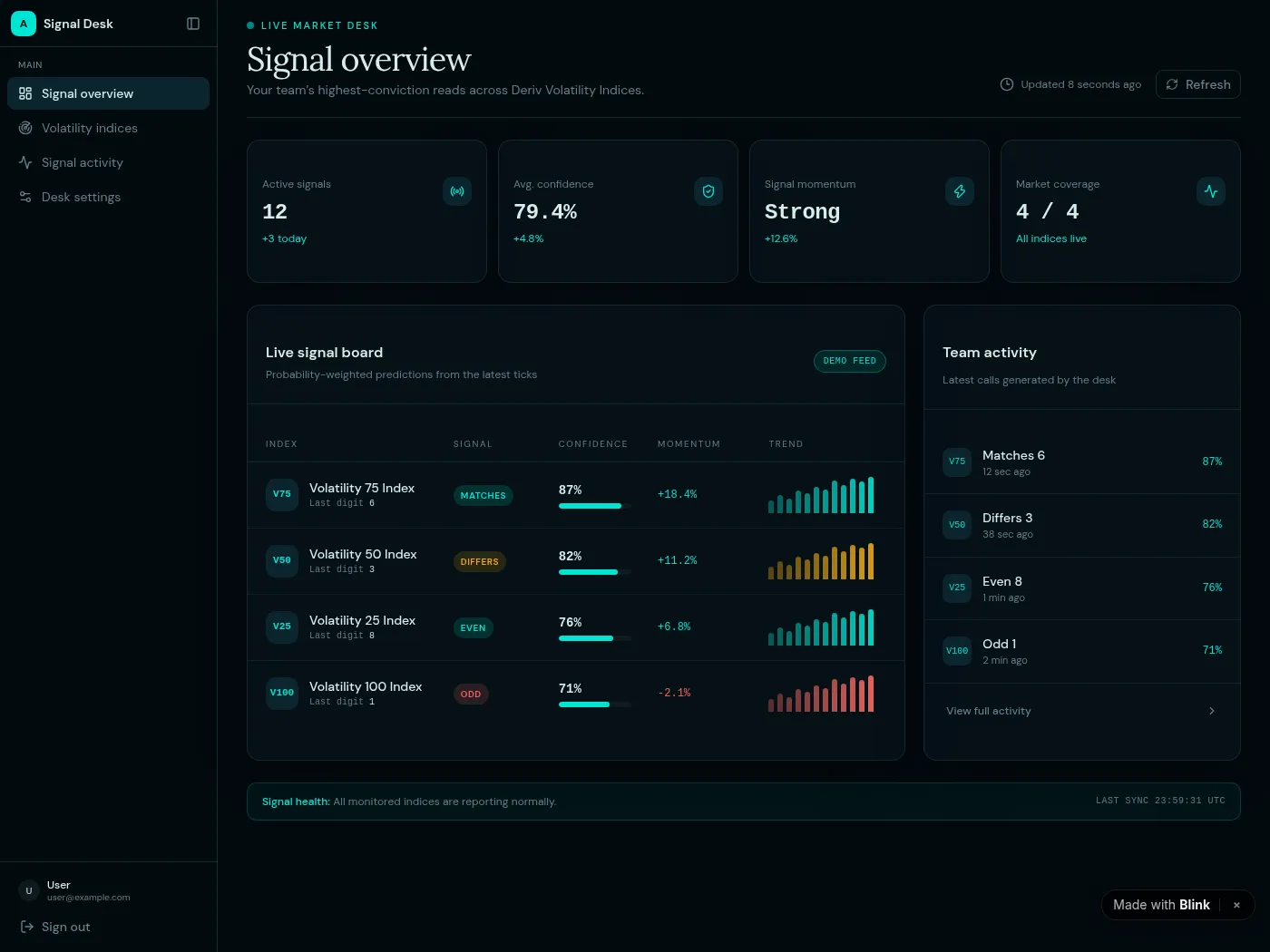 Volatility Signal Dash