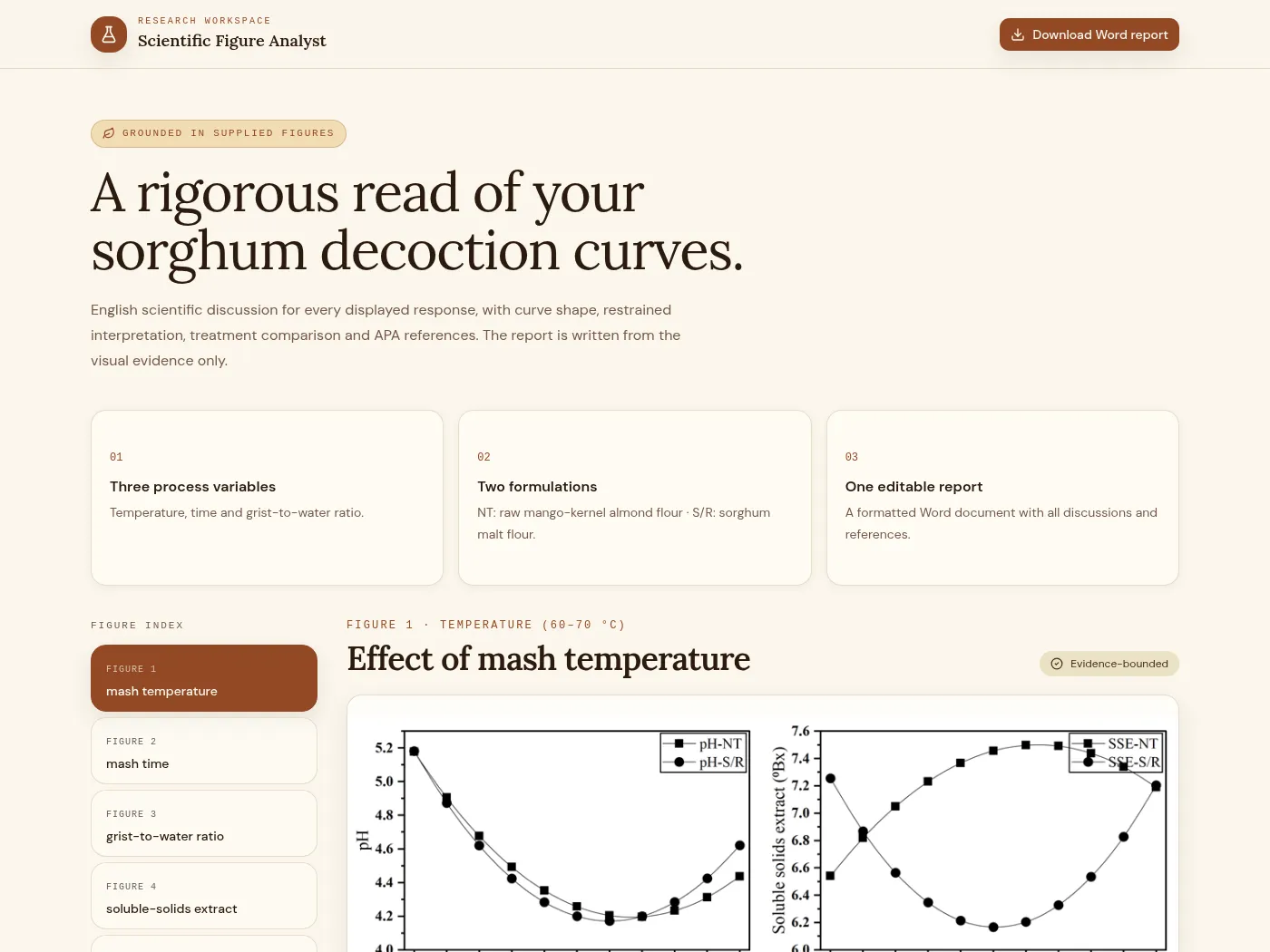 Scientific Figure Analyst