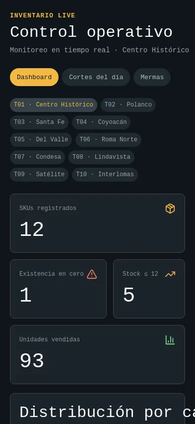 Inventario Live Analytics App