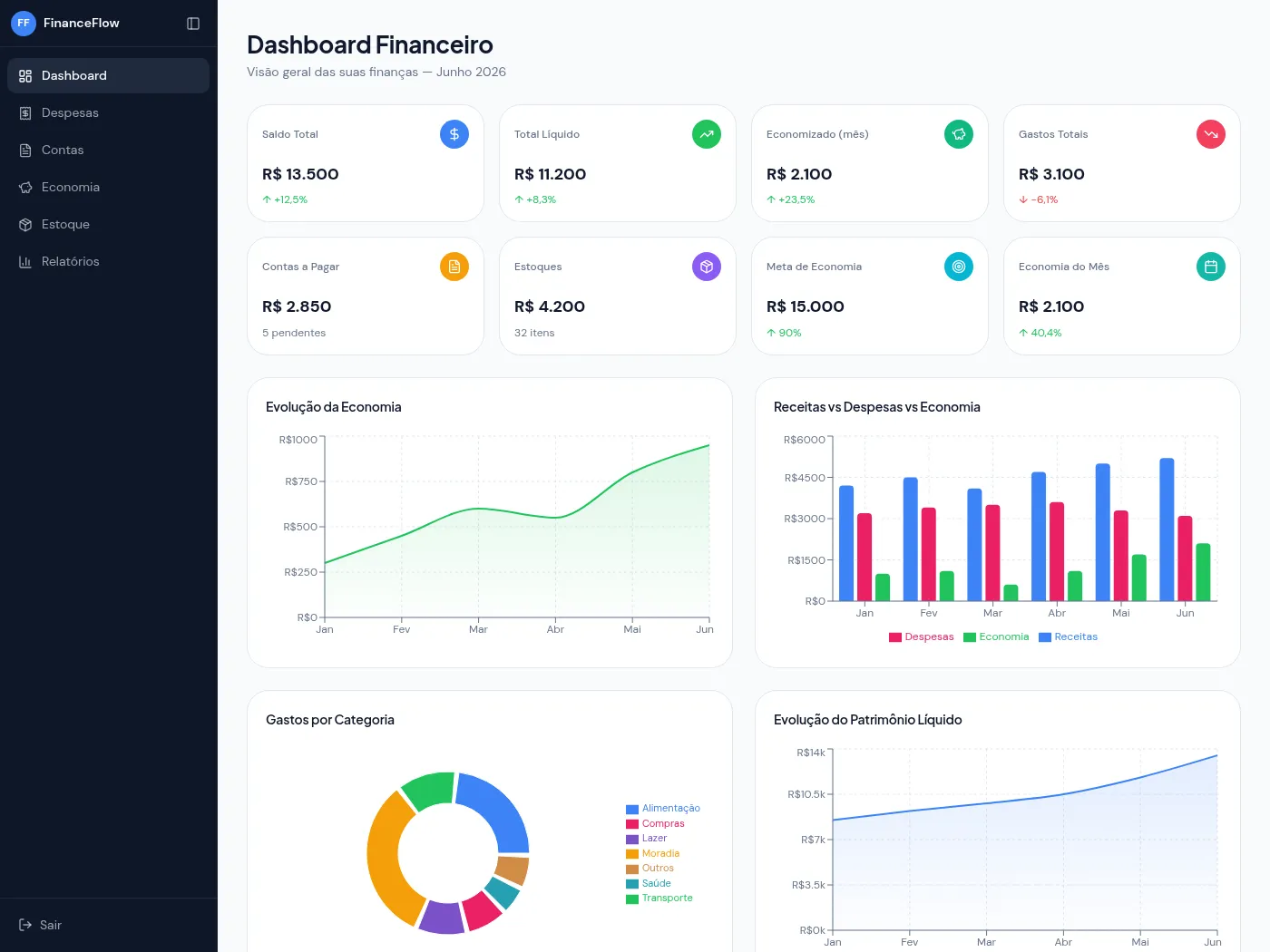 FinanceFlow Dashboard