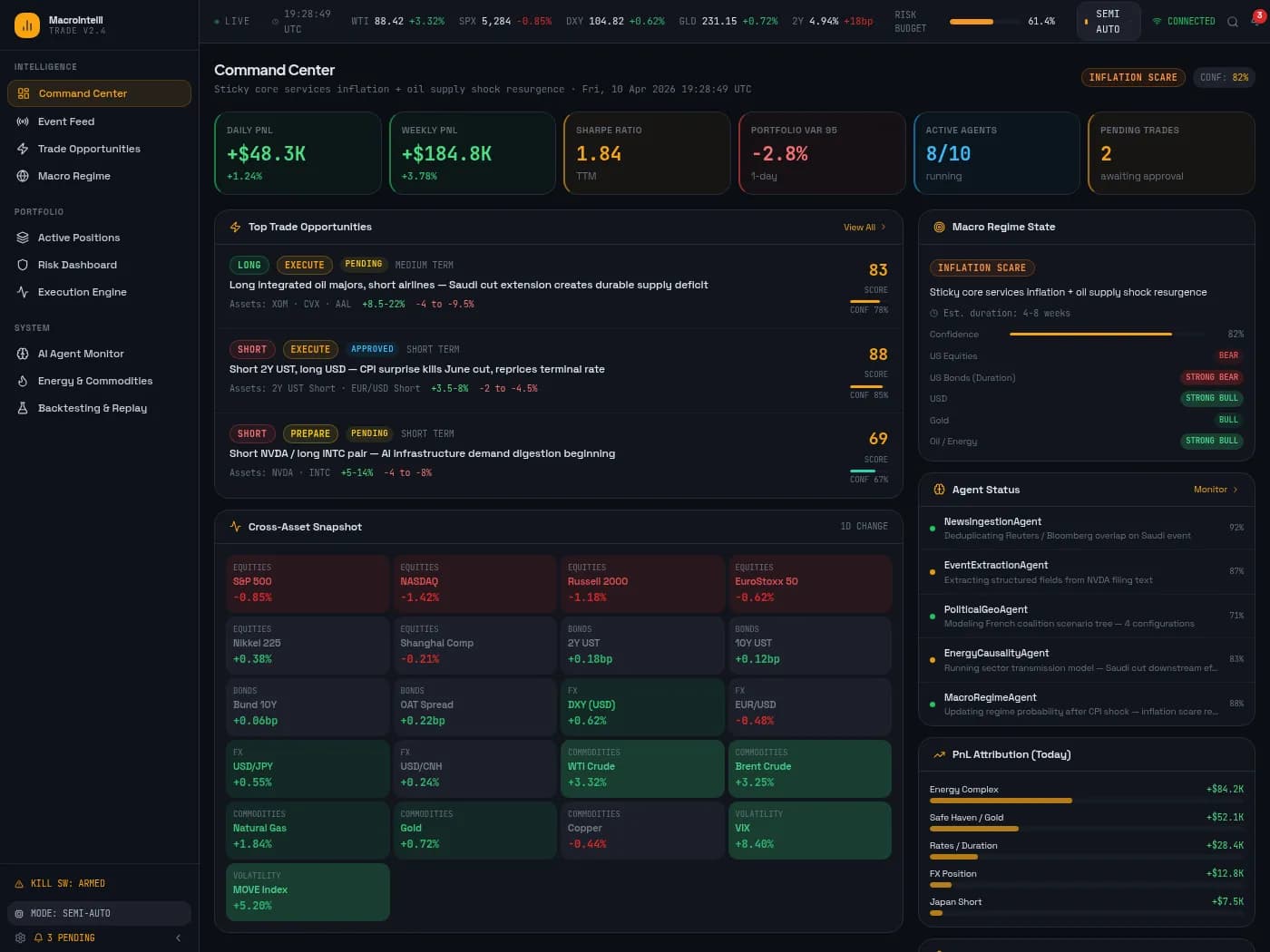 MacroIntelliTrade Platform