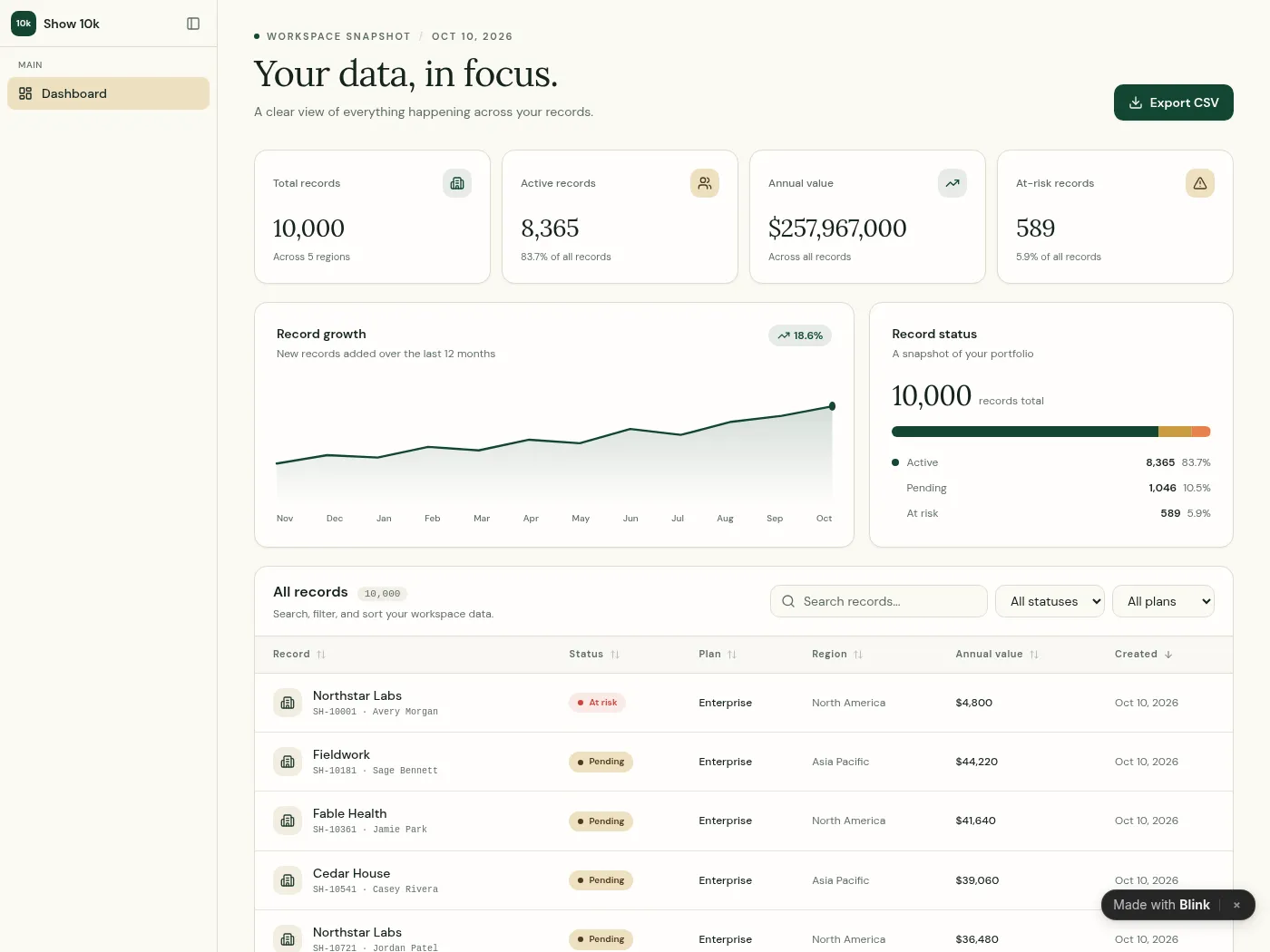 Show 10k Dashboard