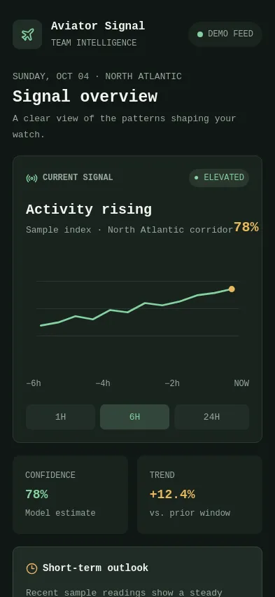 Aviator Signal AI