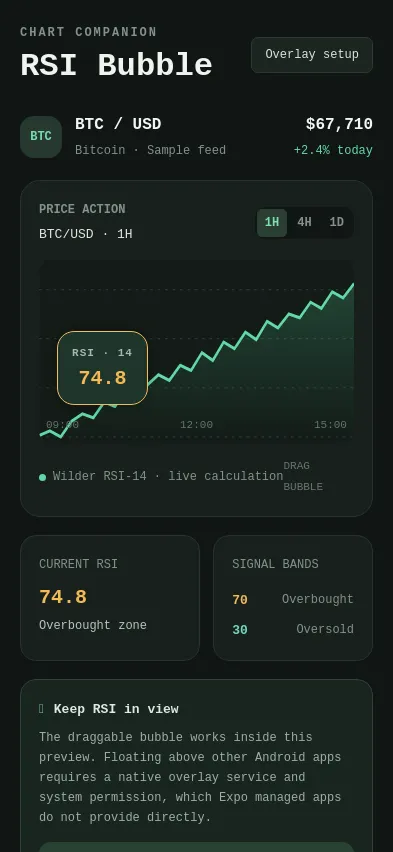 RSI Bubble Overlay