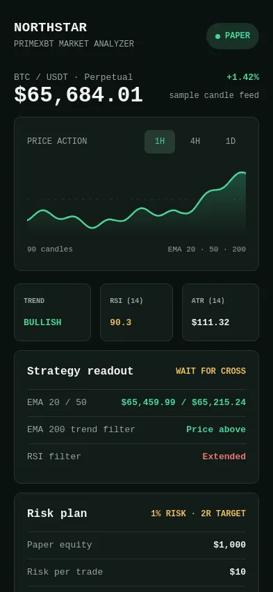 PrimeXBT Analyzer Mobile