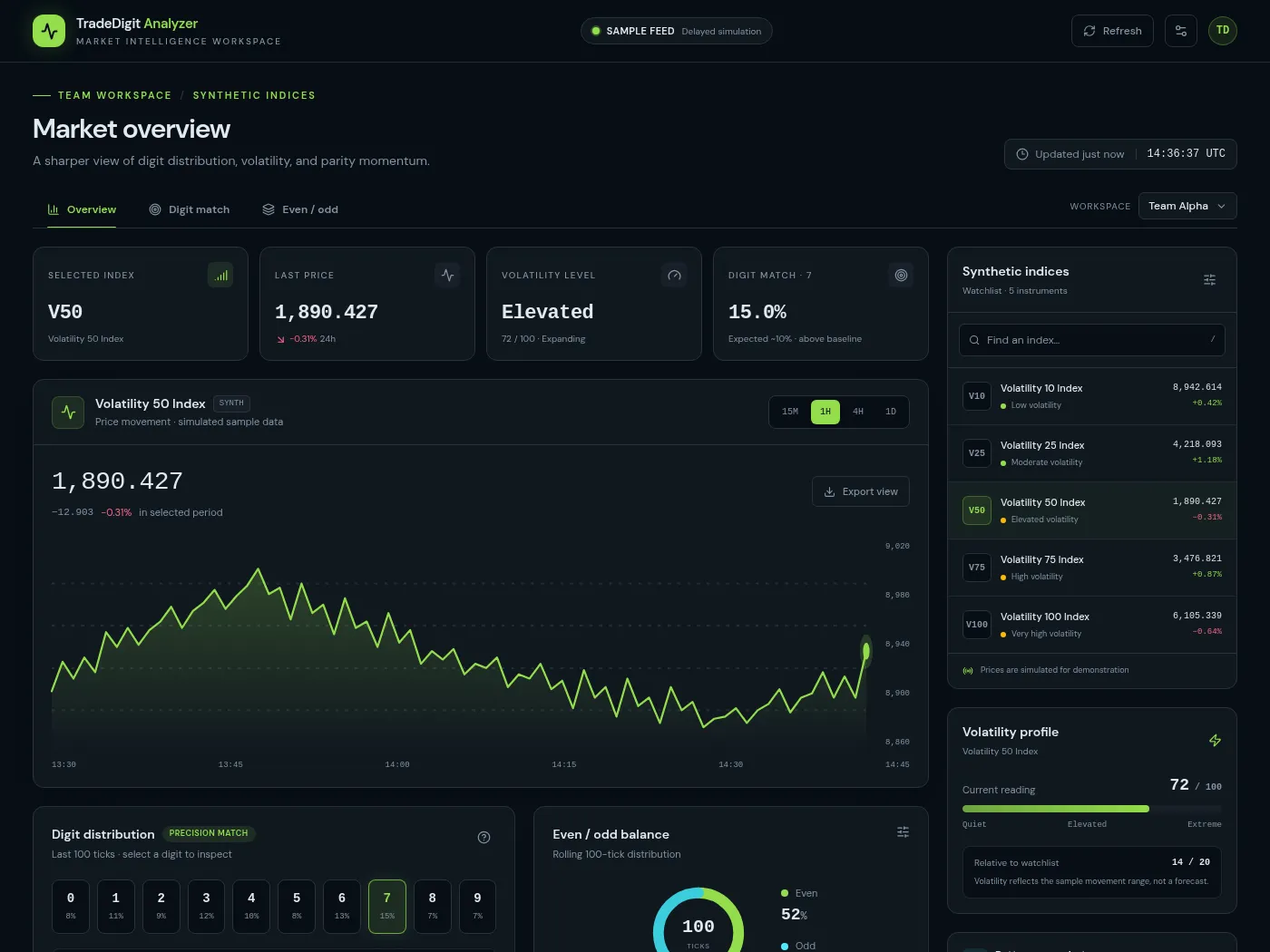 TradeDigit Analyzer