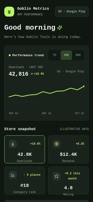 Goblin Metrics Mobile