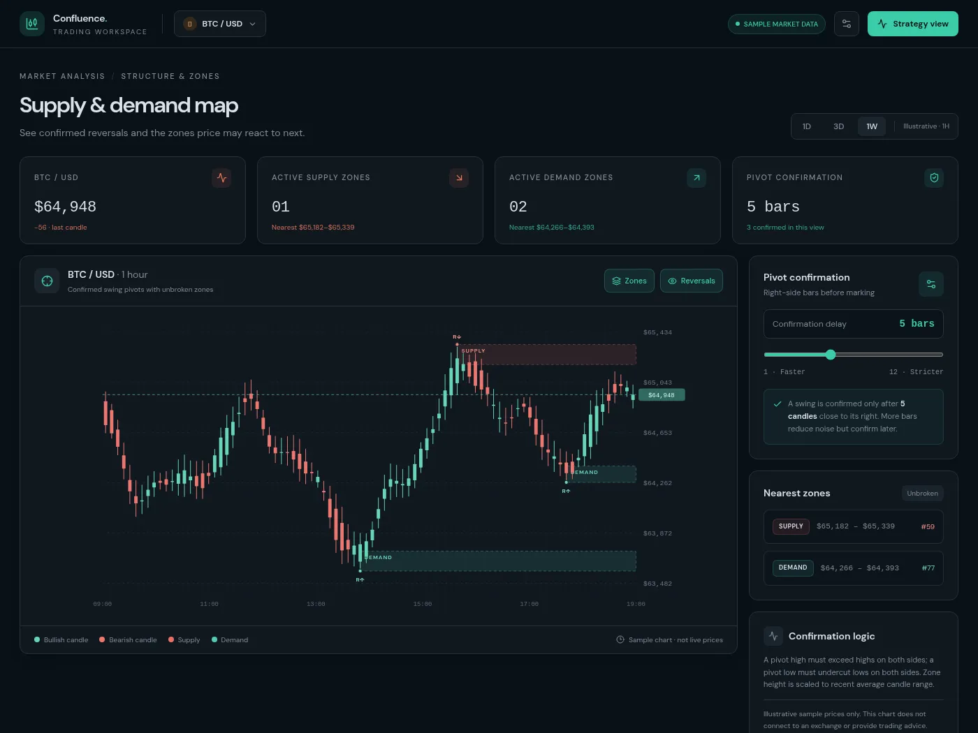 Confluence Trading Suite