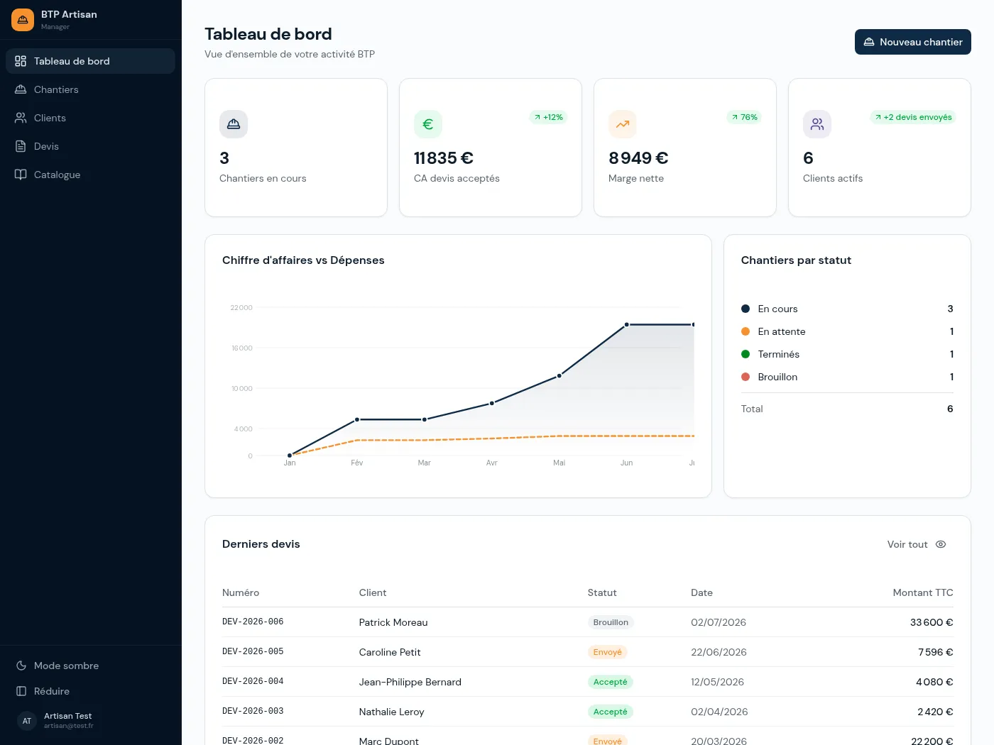 BTP Artisan Manager