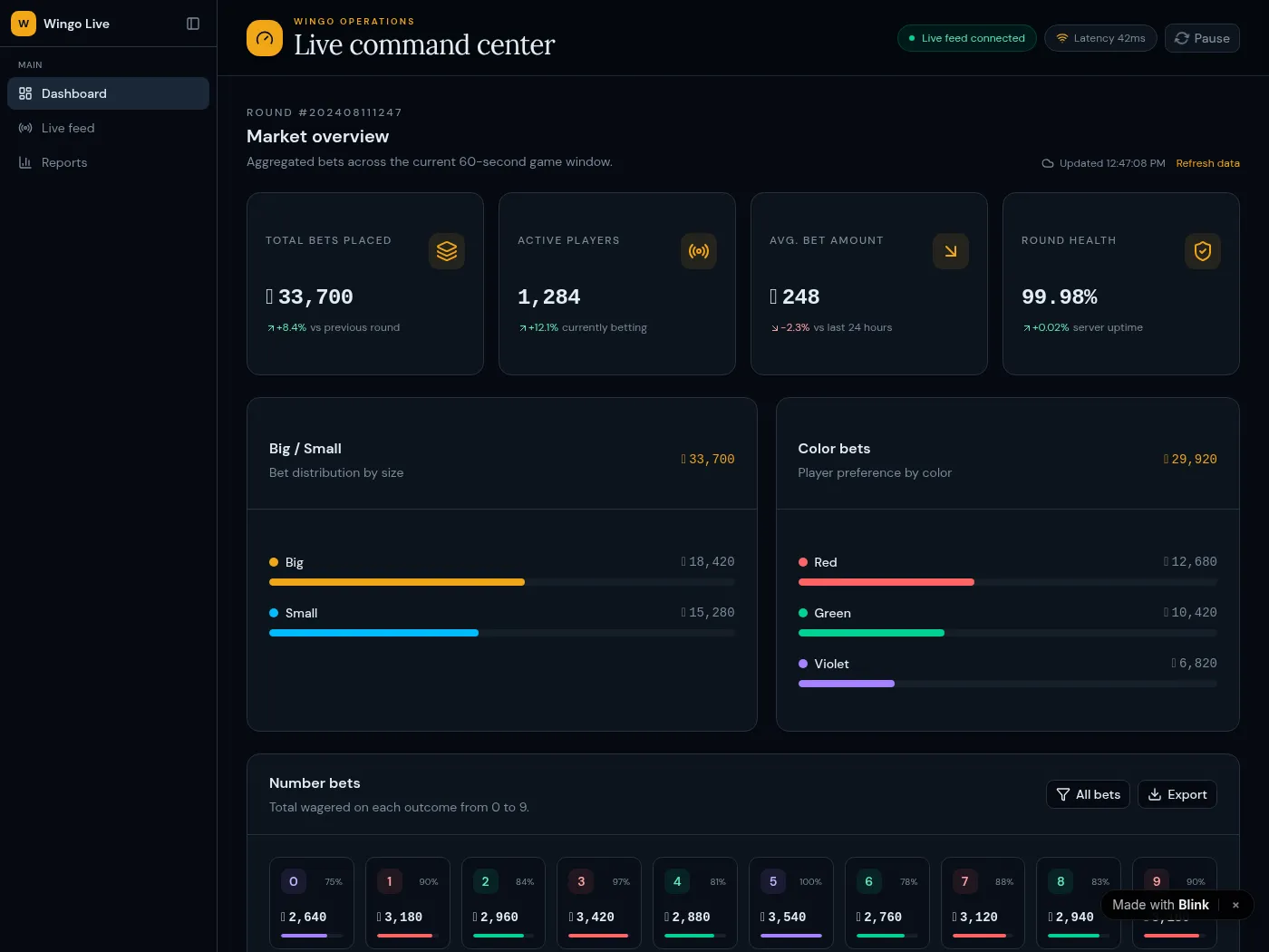 Wingo Live Dashboard