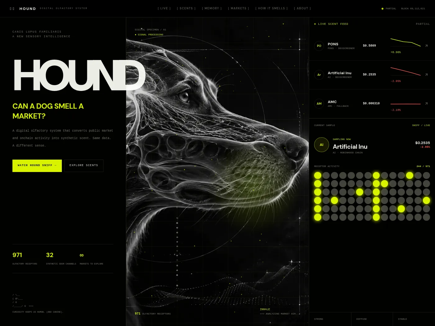 Hound Motion Graphs