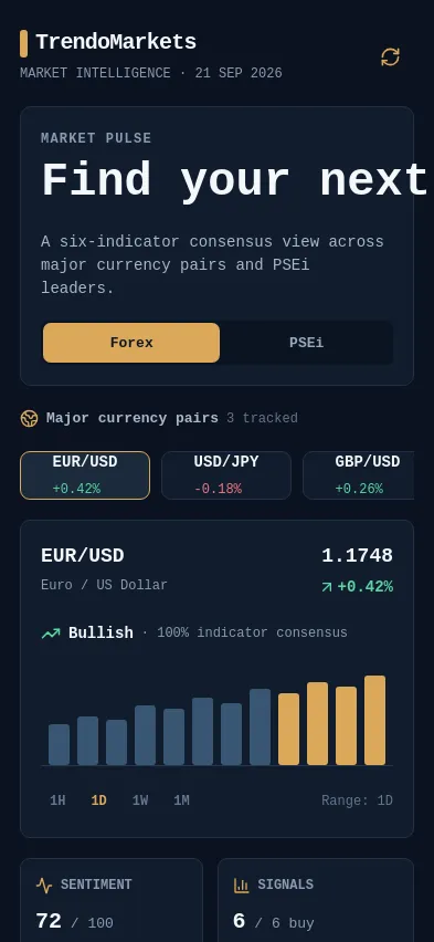 TrendoMarkets Mobile